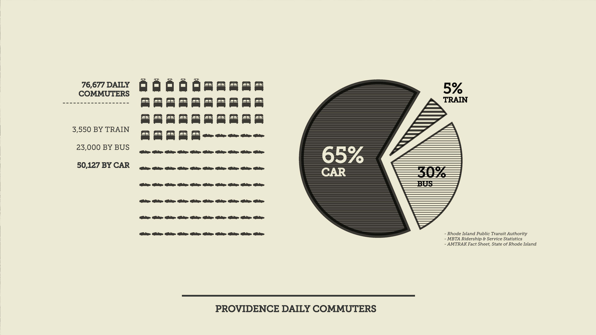 Provi-DENSE - Danielle Duryea