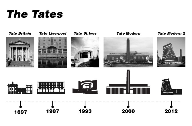 Tate Store - Danielle Duryea