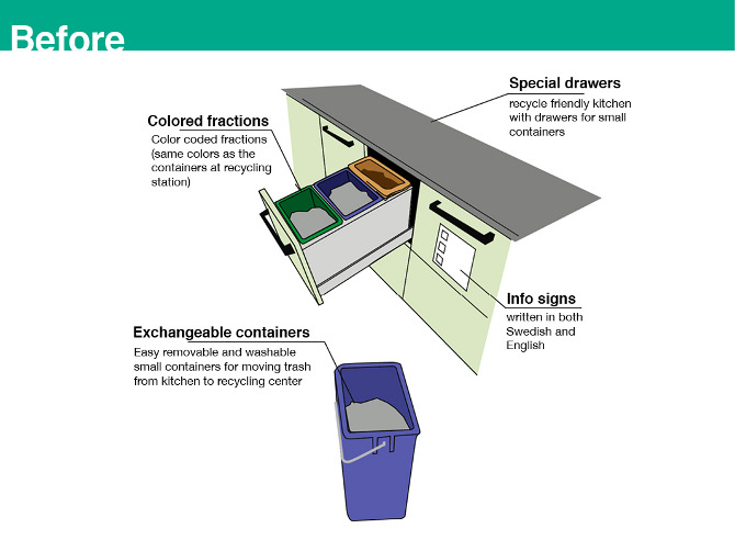 Interactive Recycling Rooms - ChiaFang Lue