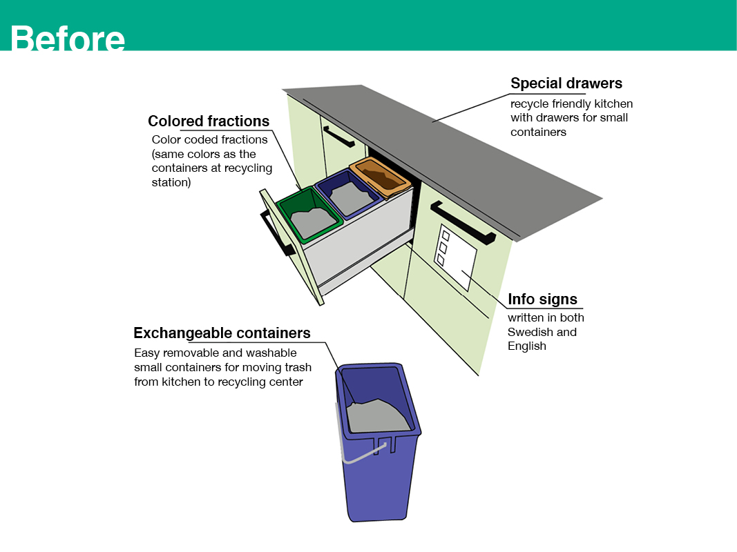 Interactive Recycling Rooms - ChiaFang Lue