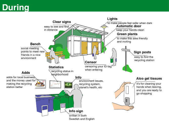 Interactive Recycling Rooms - ChiaFang Lue