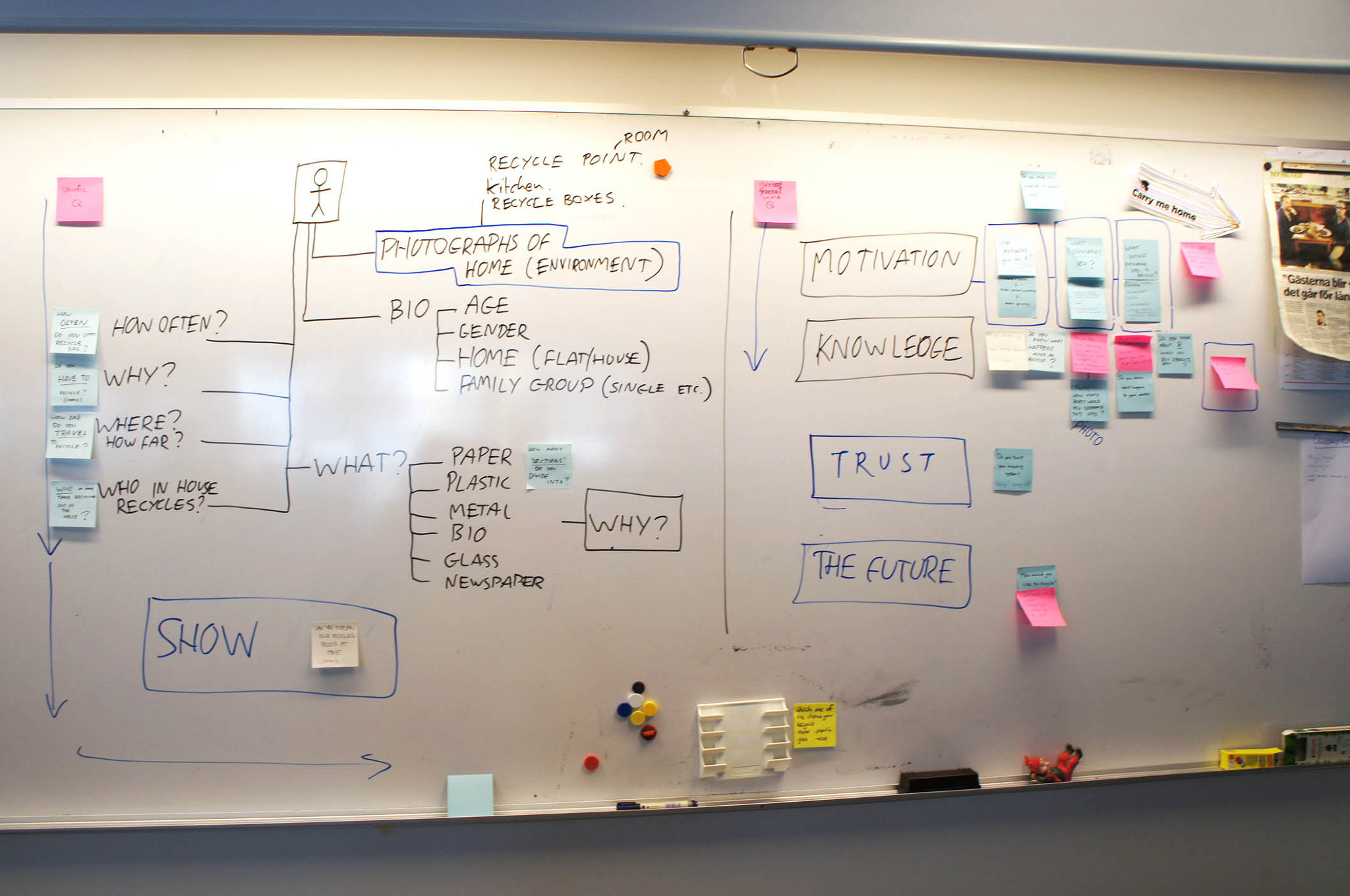 Interactive Recycling Rooms - ChiaFang Lue