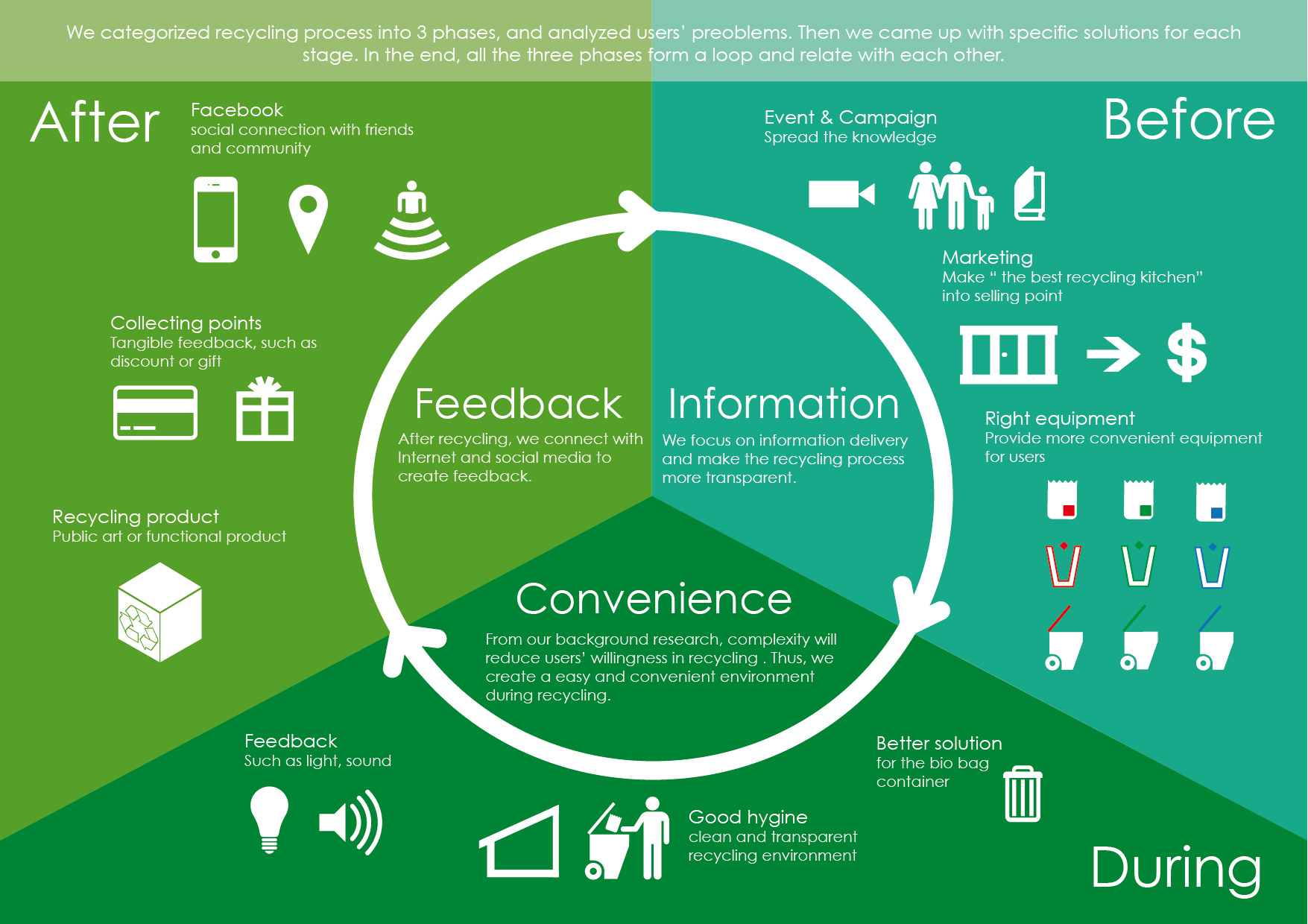 Interactive Recycling Rooms - ChiaFang Lue