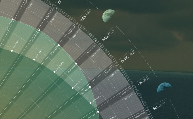 Tide Prediction Infographic - kelvinscaledesign
