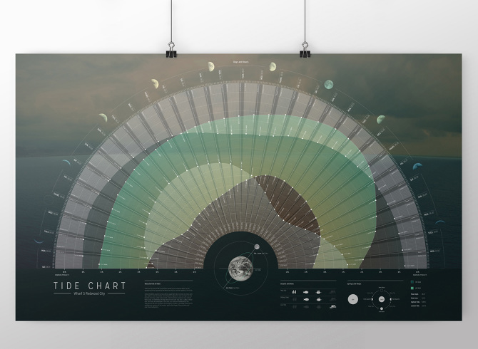 Tide Prediction Infographic - kelvinscaledesign