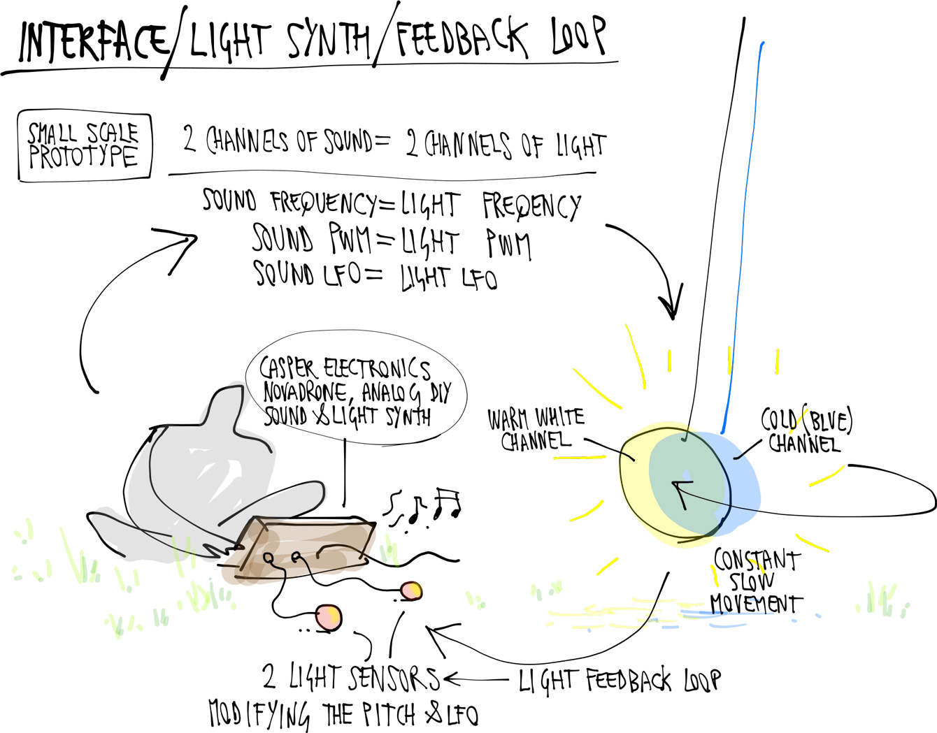 Light Oscillator (prototype) - Tilen Sepič