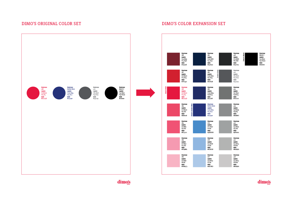 Dimo’s Pizza Standards and Templates - Phil Parcellano - Design ...