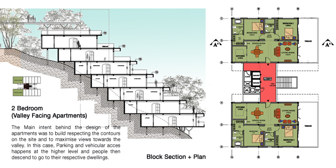 Hill Housing Design - fareeha.in