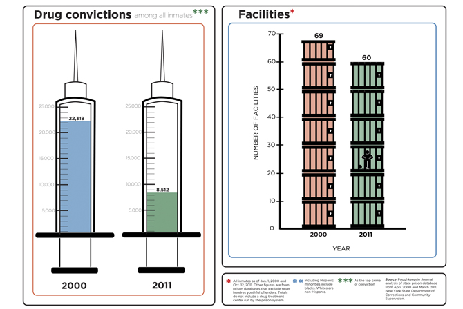Prison Infographic - aebrownart