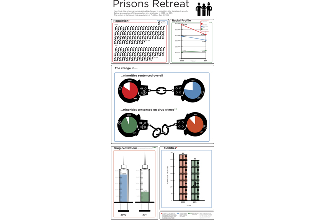 Prison Infographic - aebrownart