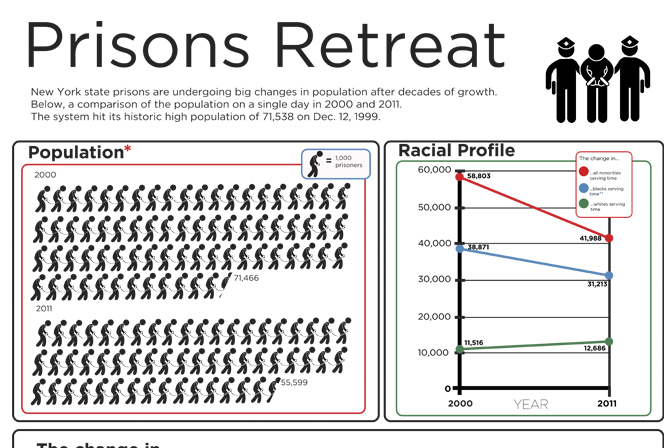 Prison Infographic - aebrownart