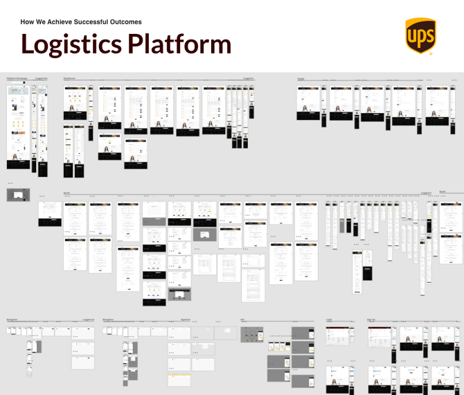 UPS Supply Chain Solutions - Erik Norgaard