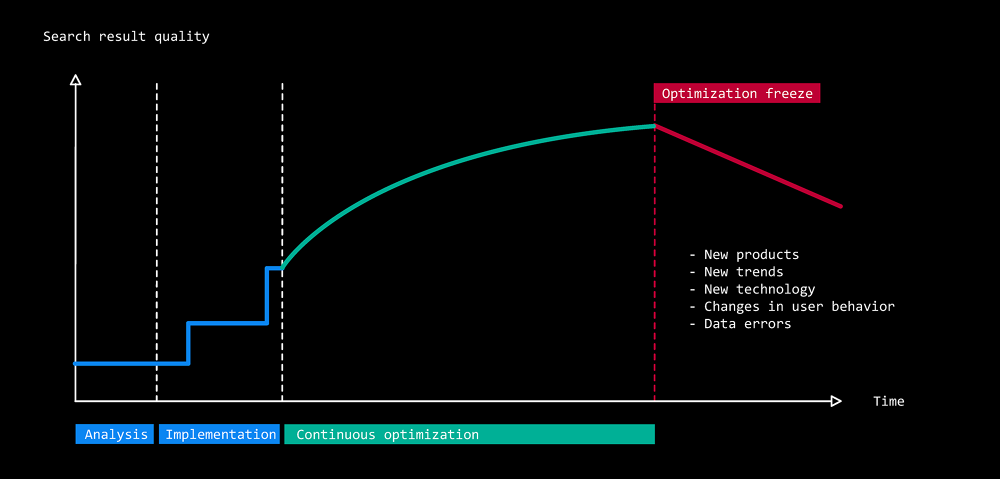 MICES 2017 - Sebastian Russ