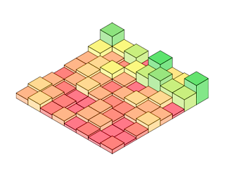 Rollercoaster - Sebastian Russ