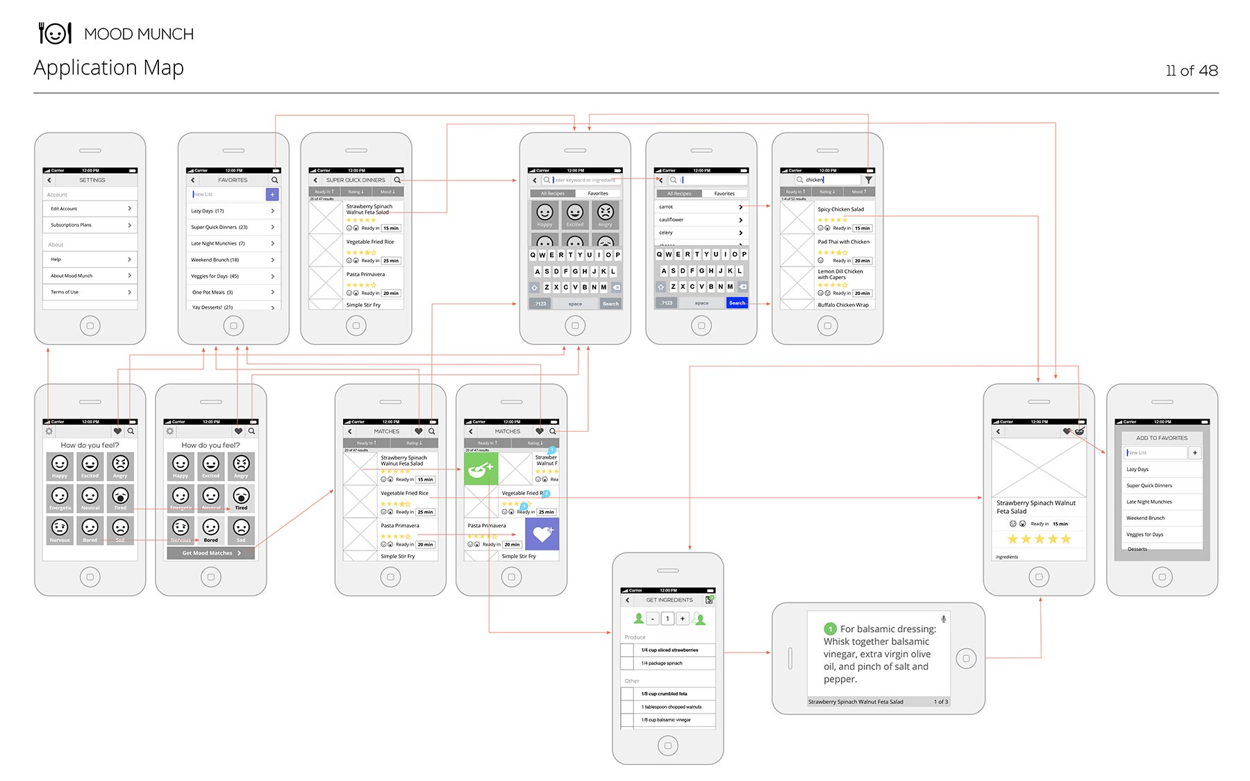 Mood Munch - Lisa Chen: designer