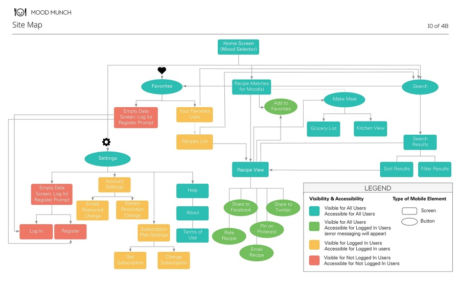 Mood Munch - Lisa Chen: designer