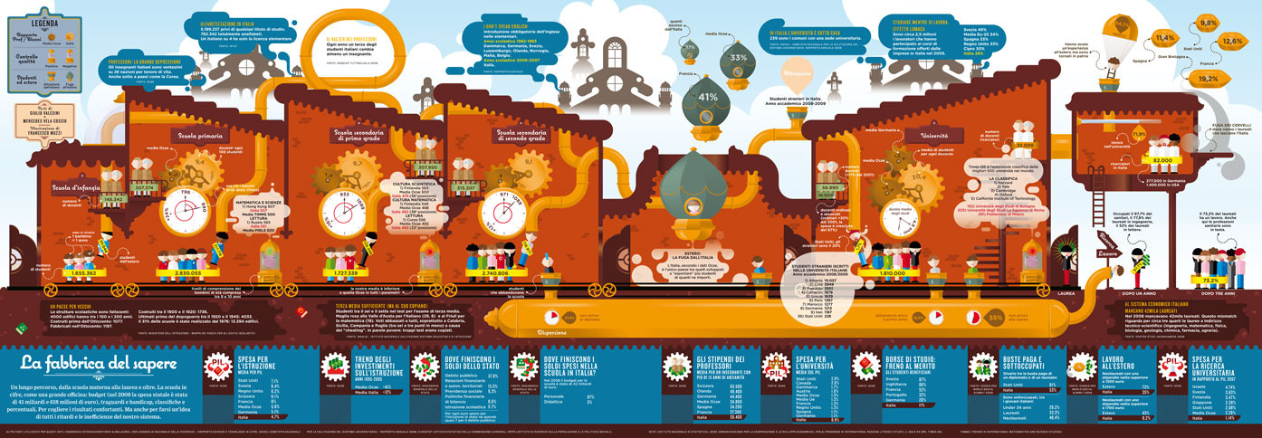 Information Design - davoelmoro