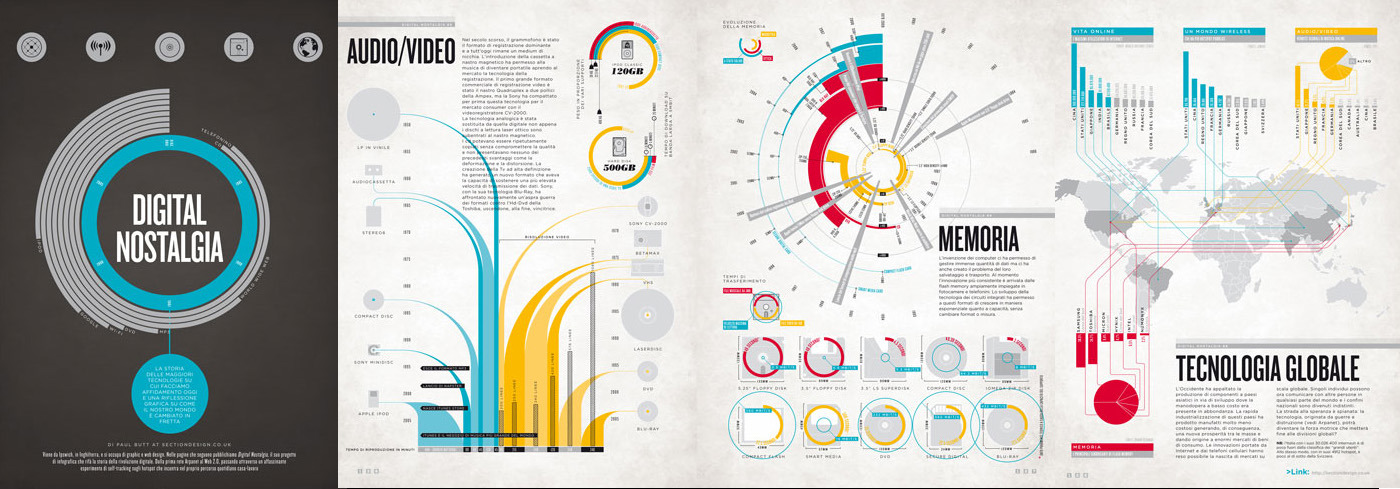 Information Design - davoelmoro