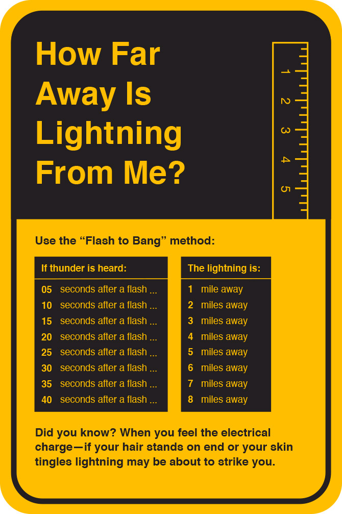 Lightning Safety - Natalie Liu