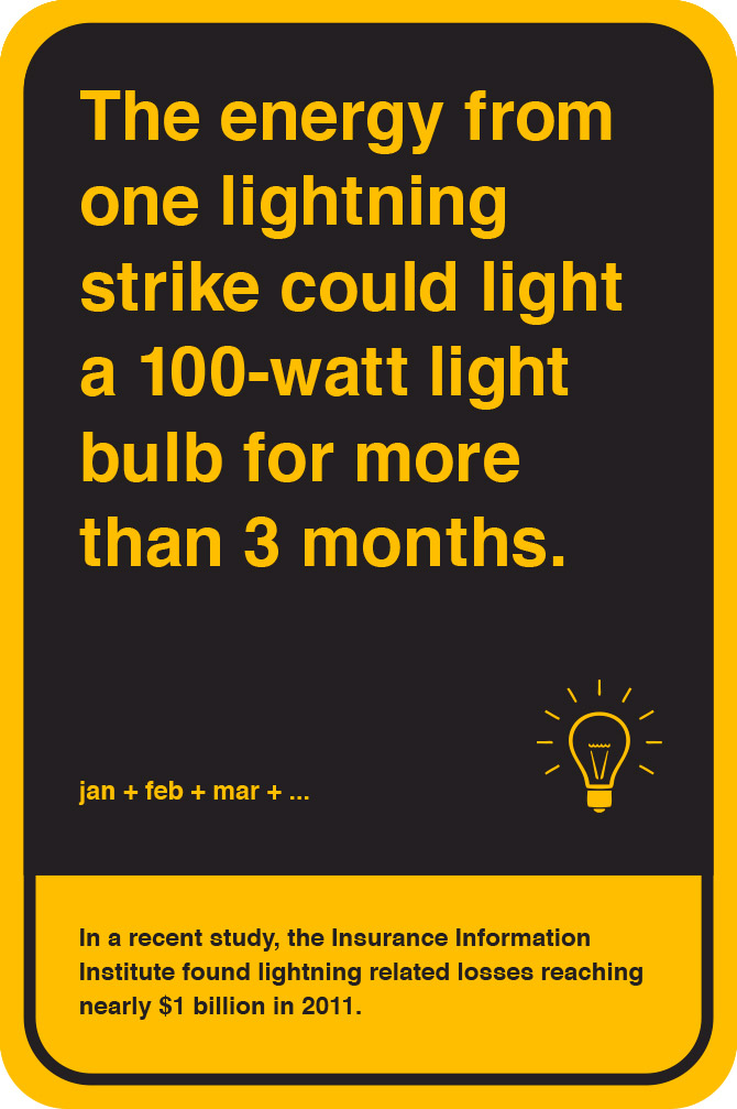 Lightning Safety - Natalie Liu