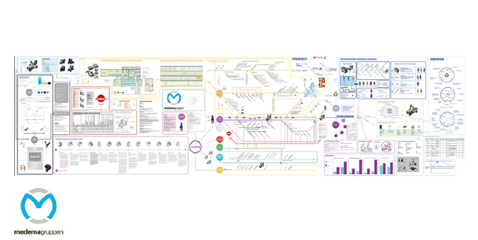 The Medema Experience - von Hanno Design