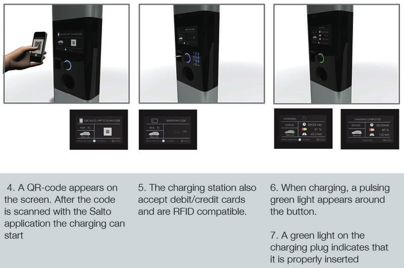 Salto Quick Charger - von Hanno Design