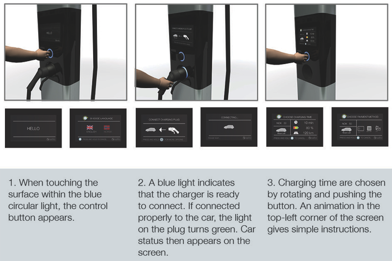 Salto Quick Charger - von Hanno Design