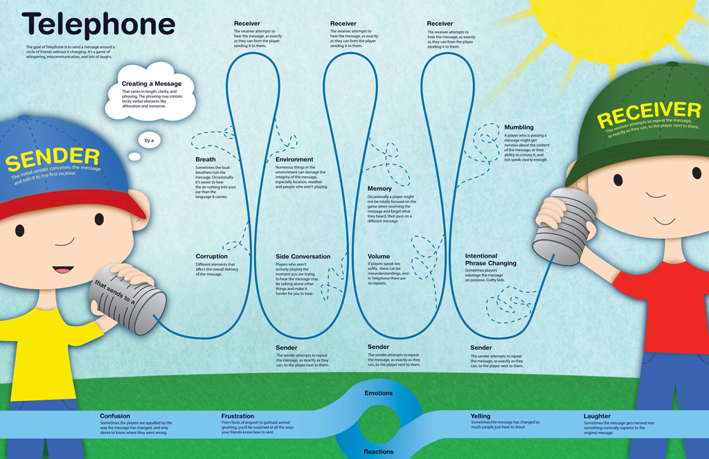 Telephone Game Poster - Old
