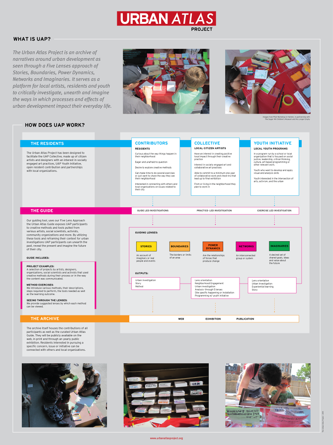 The Urban Atlas Project - Sabrina Dorsainvil
