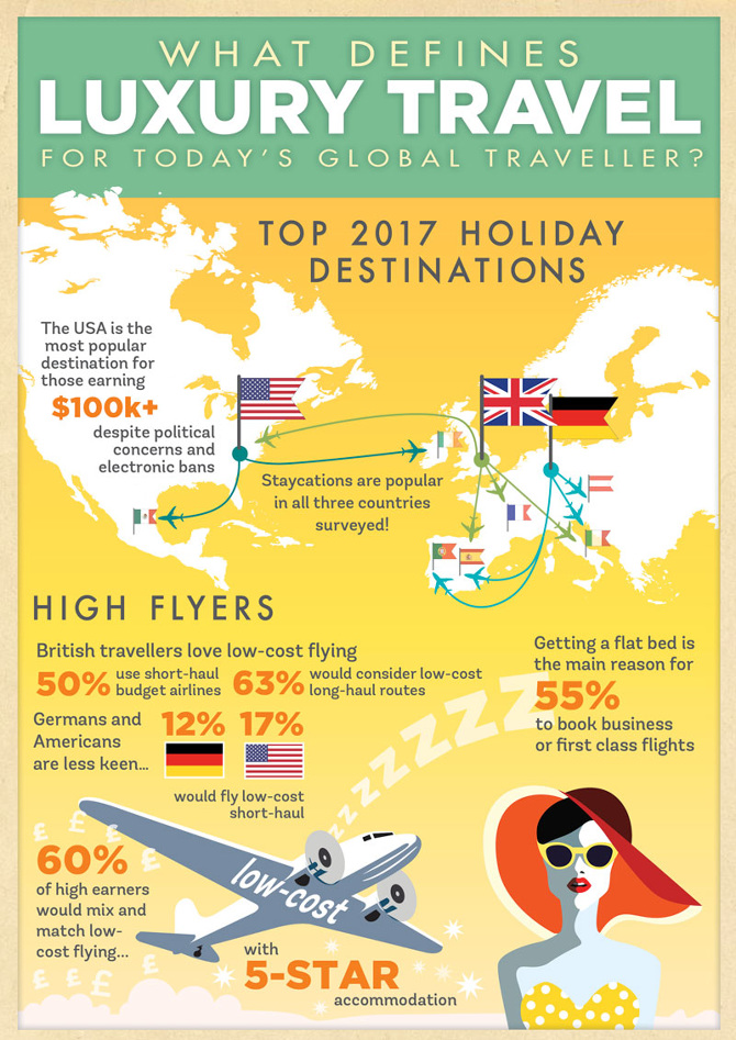 Travelzoo Infographics - Kathryn Corlett // Illustration & Design