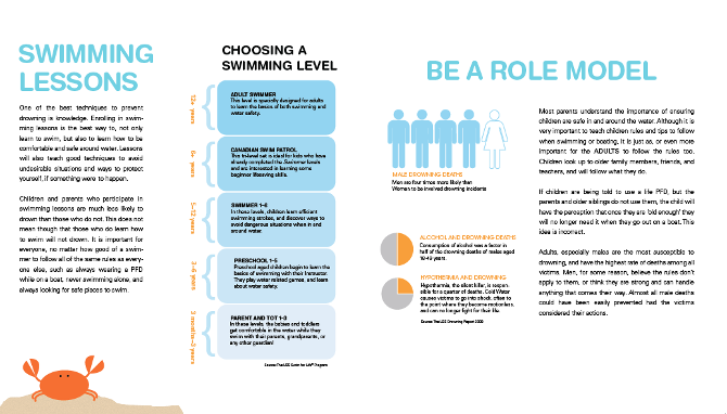 Swim Smart, Have Fun! - Catherine Erkinger