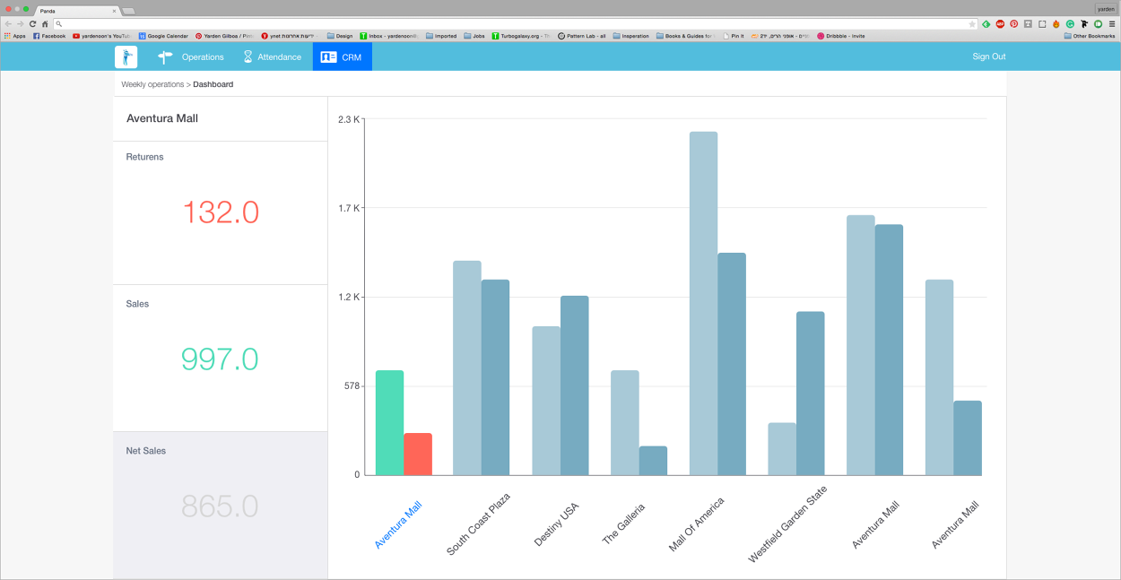Skygiraffe - Web Application - Yarden Gilboa / ירדן גלבוע
