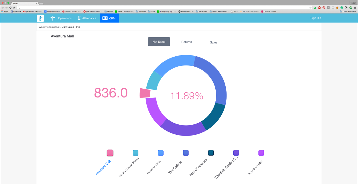 Skygiraffe - Web Application - Yarden Gilboa / ירדן גלבוע