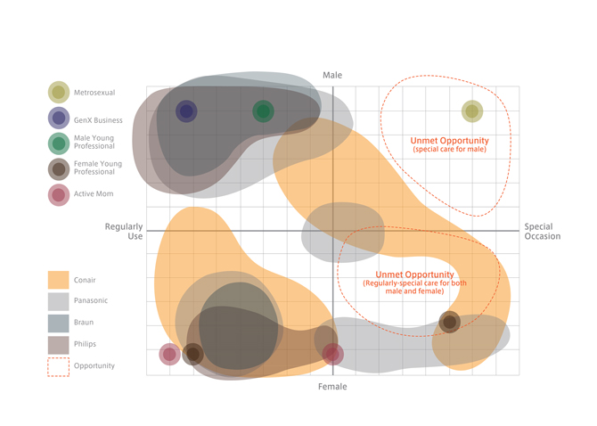 Conair SPA - keiko morita design