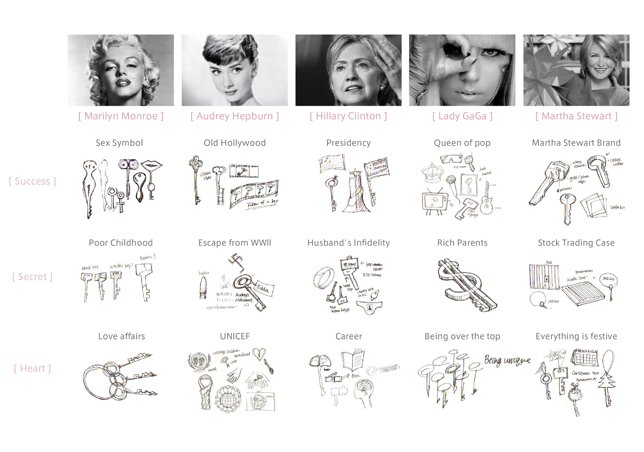 Creative Matrix - keiko morita design