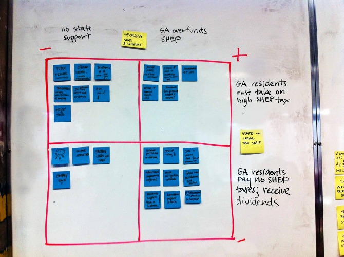 CREATE 2x2 SCENARIOS - dmgtfutures@gmail.com