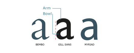 Gill Sans - Fonts Are Your Friends