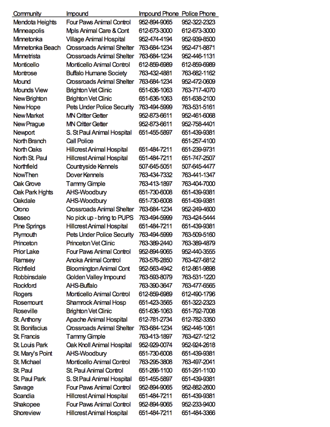Metro Animal Control Contacts - CRR
