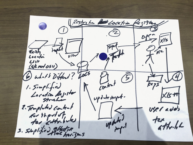 Process - James Utley Illustration and Design