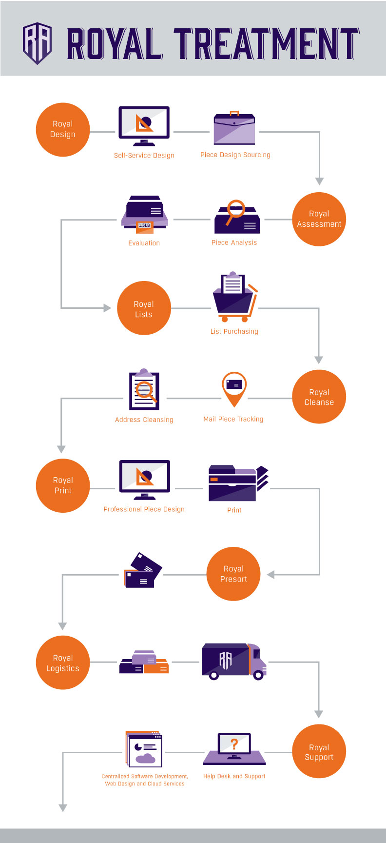 Royal Icons - James Utley Illustration and Design