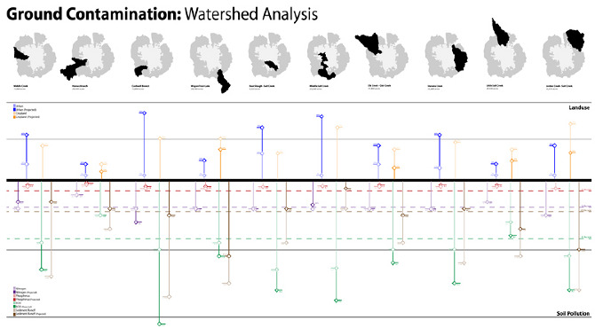Water, Infrastructure + Landscape - Massachusetts Institute of Technology