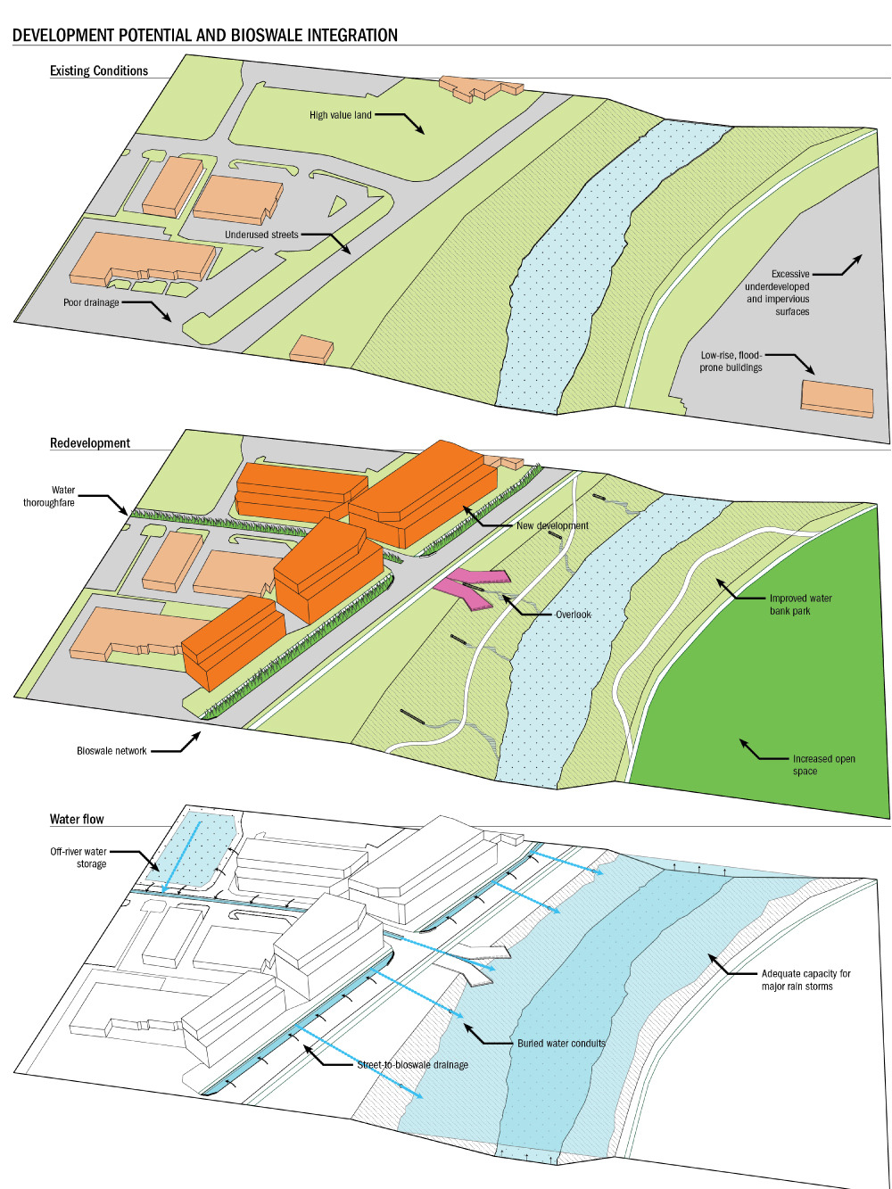 Swaleway - Massachusetts Institute of Technology