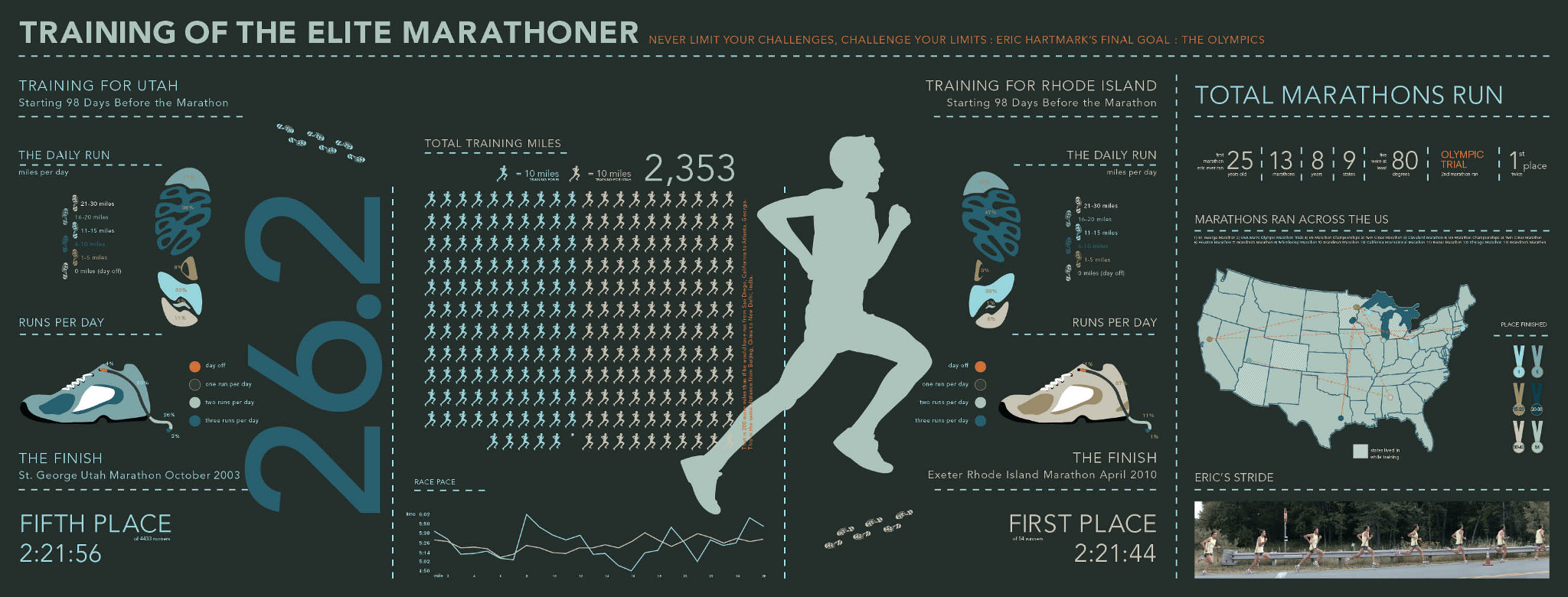 Marathon Infographic - Shannon Hartmark