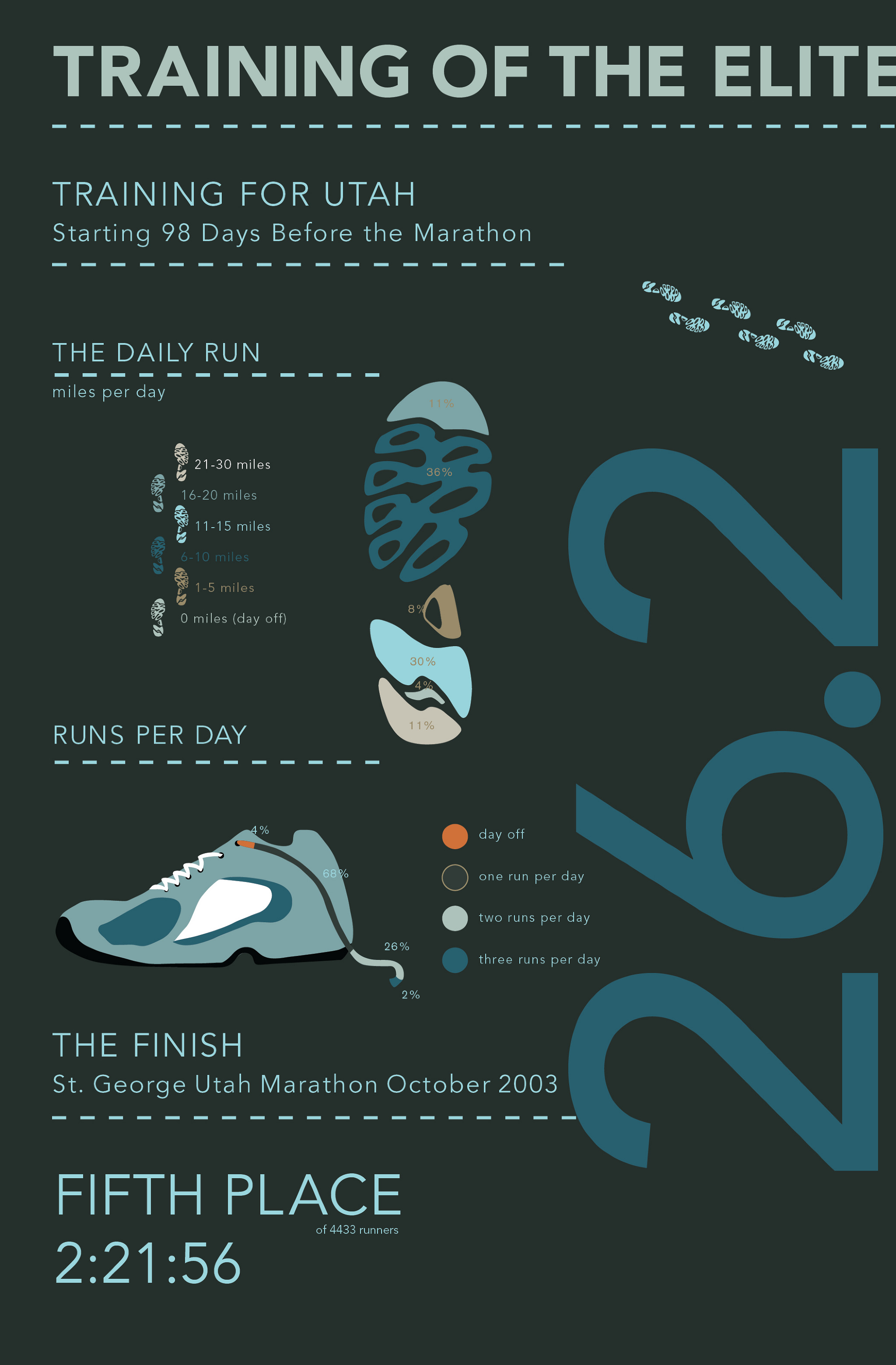 Marathon Infographic - Shannon Hartmark