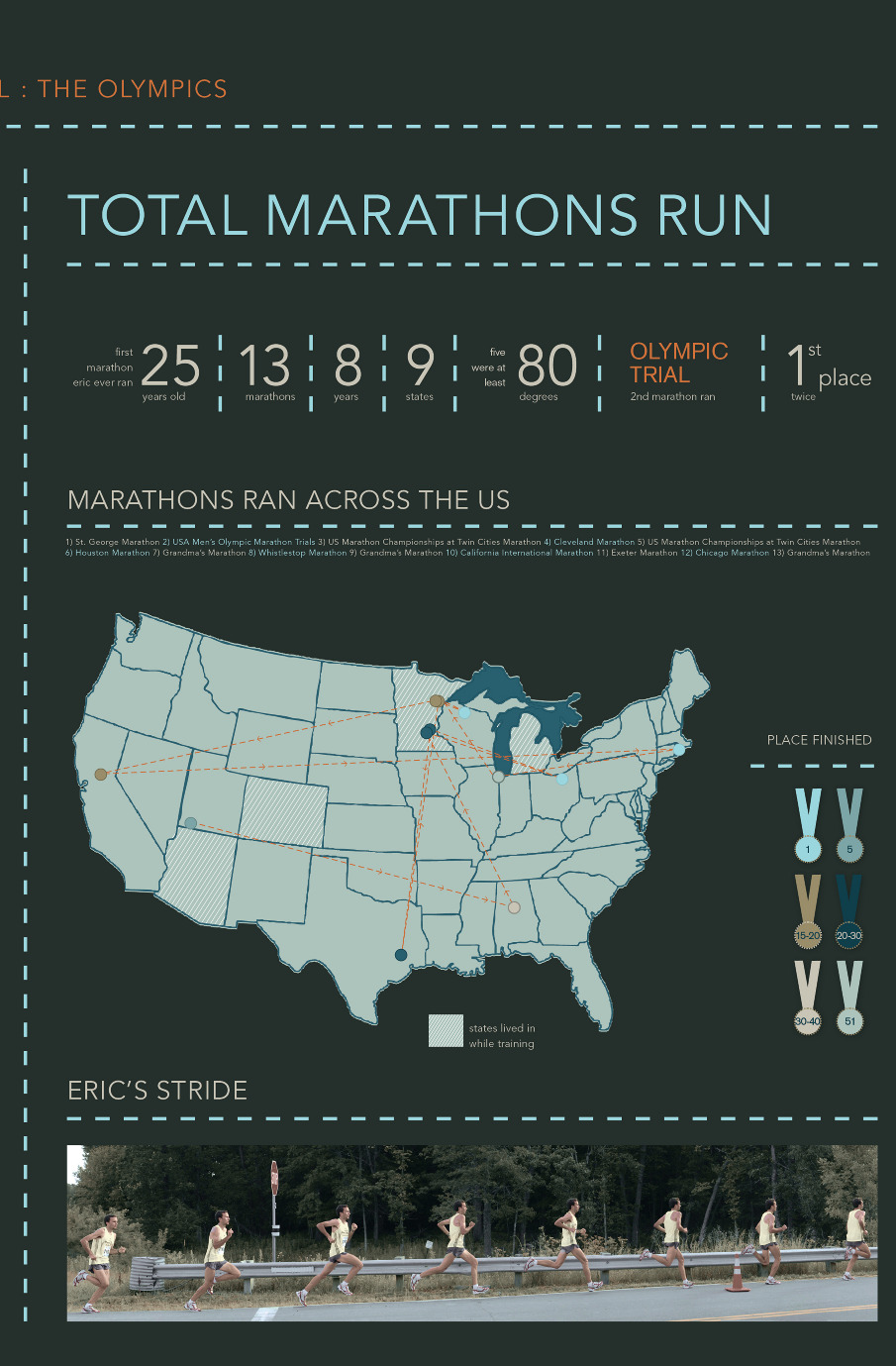 Marathon Infographic - Shannon Hartmark