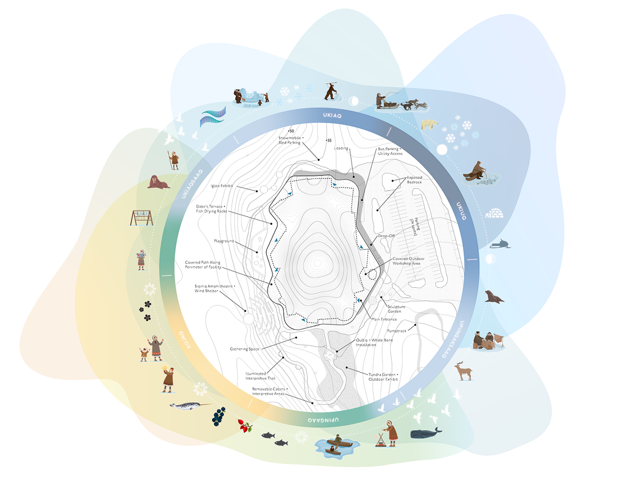 Nunavut Inuit Heritage Centre - 1x1 architecture