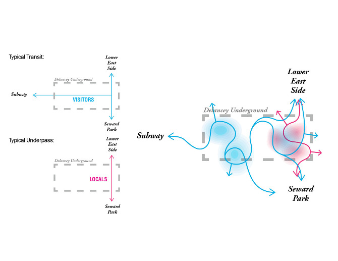 Lost at the Delancey Underground - stephen chou