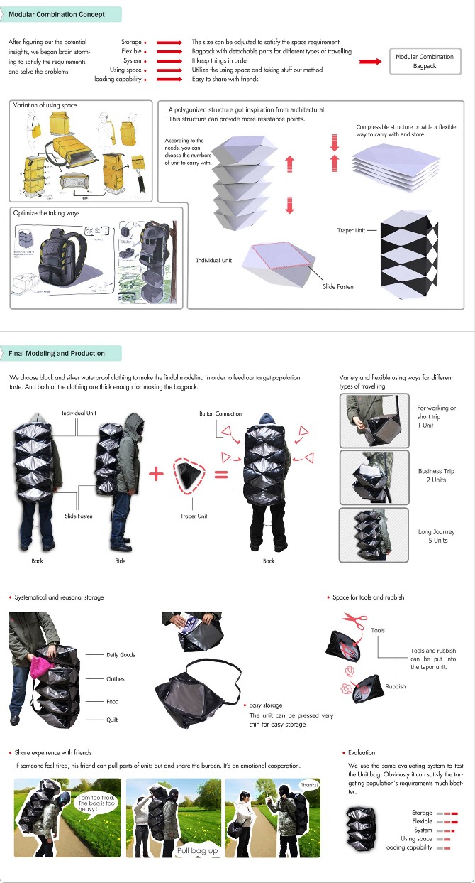 Unit, Modularized Backpack Design - Cong Li/ Christy's portfolio