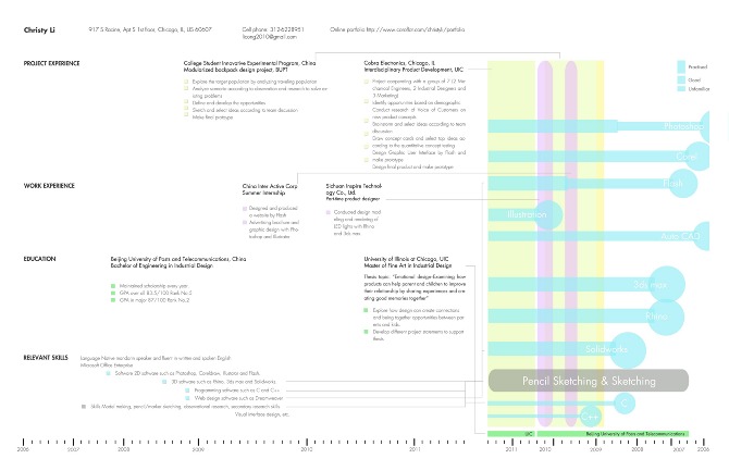 experience map design - Cong Li/ Christy's portfolio
