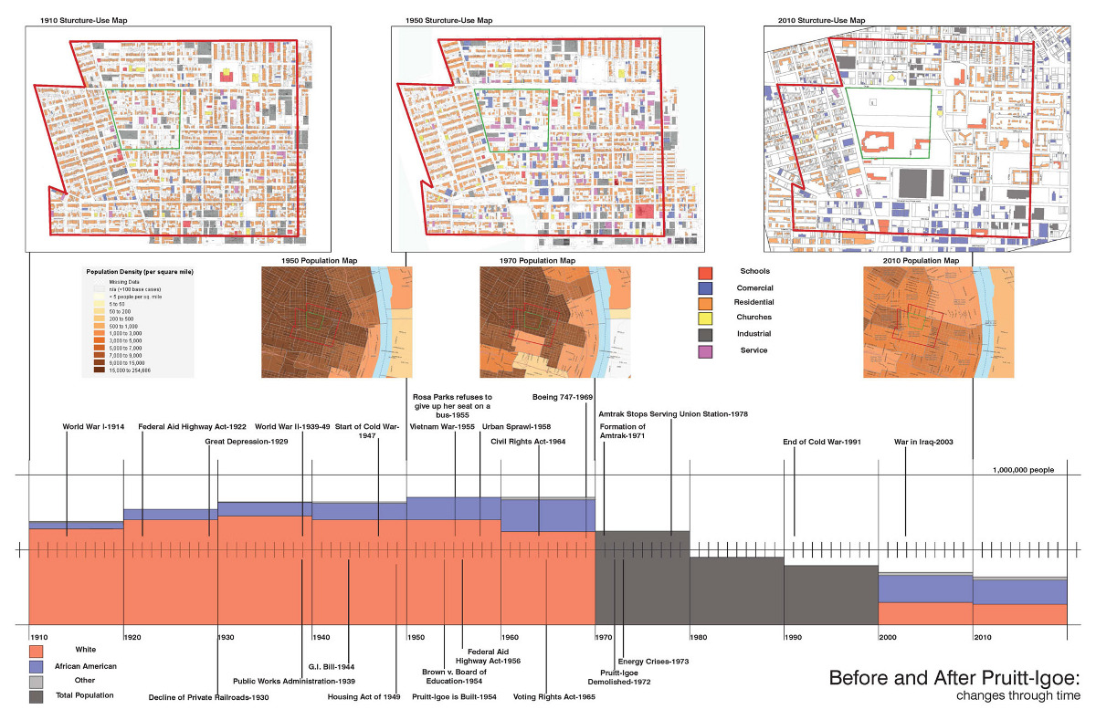 Individual Site Mappings - EPI_center